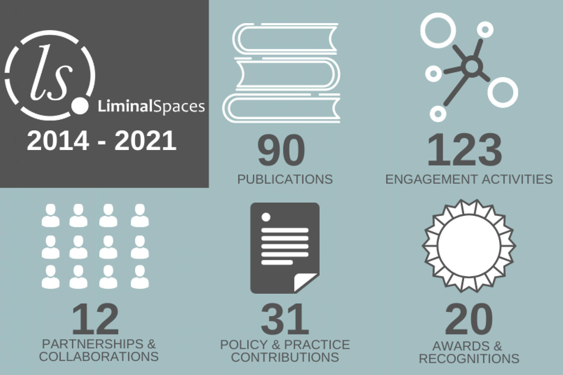 Liminal Spaces | Edinburgh Law School